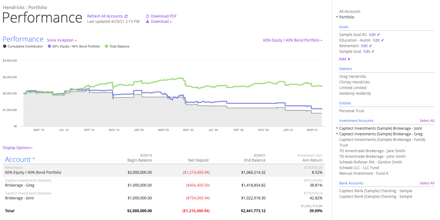 Benchmarks – Capitect